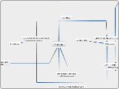 La acción comunicativa en las Comunidades ...- Mind Map